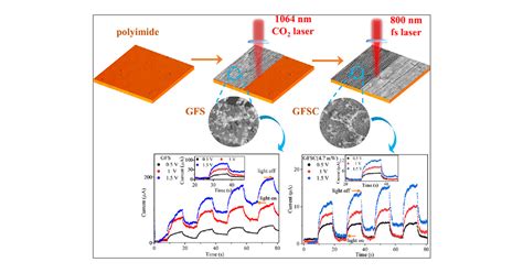 Laser Induced Graphene Based Flexible Substrate With Photothermal Conversion And Photoresponse