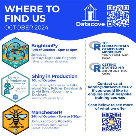Datacove On Linkedin Shinyinproduction Datascience Dataanalytics
