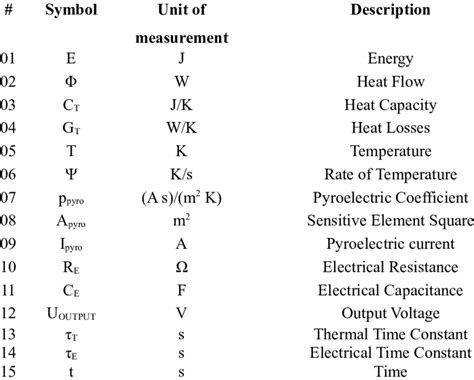 Measurement Symbols Chart My Xxx Hot Girl