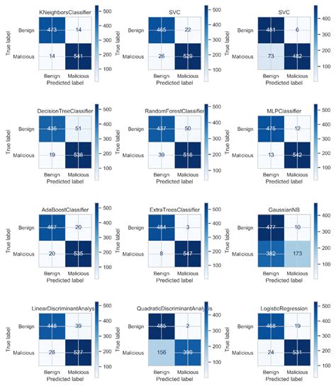 Ensemble Based Classification Using Neural Networks And Machine