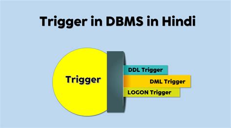 Trigger in DBMS in Hindi टरगर कय हत ह इन DBMS