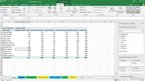 Pivot Tables Formulas In Excel By Luongthao0584 Fiverr