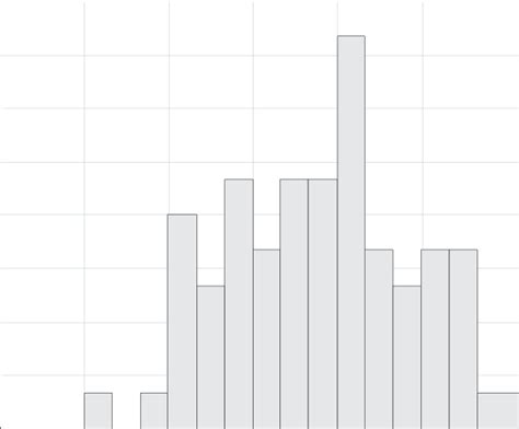 Initial Histogram According To Criterion Is Given In Gure 4 Download