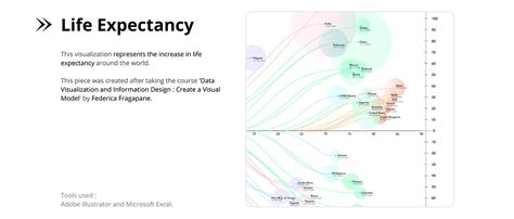 Data Visualization Life Expectancy On Behance