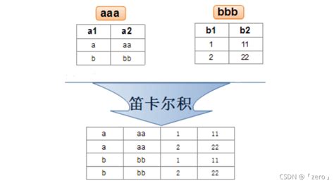 「mysql」 复杂的sql查询语句复杂sql示例 Csdn博客