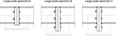 Layout Of Tested Large And Small Scale Specimens Download Scientific Diagram