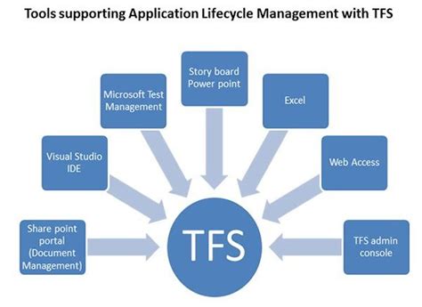 JIRA Vs TFS Differences And Which Should You Learn Updated 2025