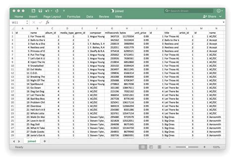 Join Relationships And Joining Tables Atlassian