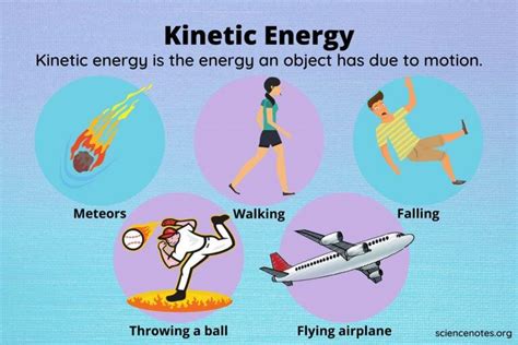 What Is Kinetic Energy Kinetic Energy Examples
