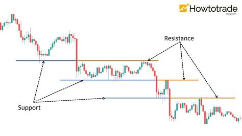 What Is A Downtrend In Forex How To Trade Forex With A Downtrend