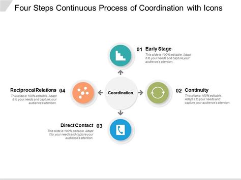 Four Steps Continuous Process Of Coordination With Icons Ppt Powerpoint Presentation File Grid