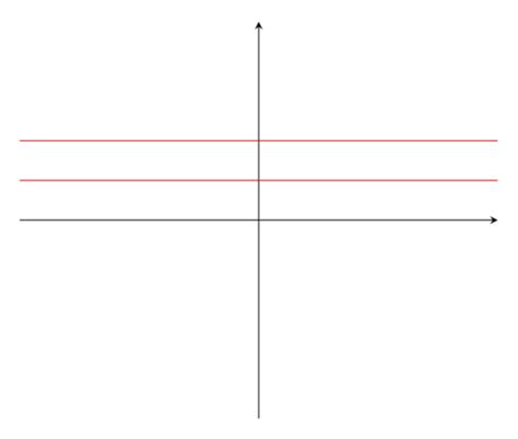 Tikz Pgf What Is Wrong With My Foreach Statement Tex Latex Stack
