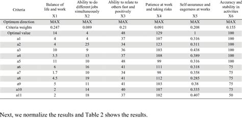 Decision Making Matrix Download Table