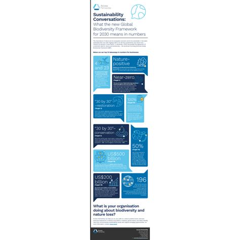 Sustainability What The New Global Biodiversity Framework For 2030