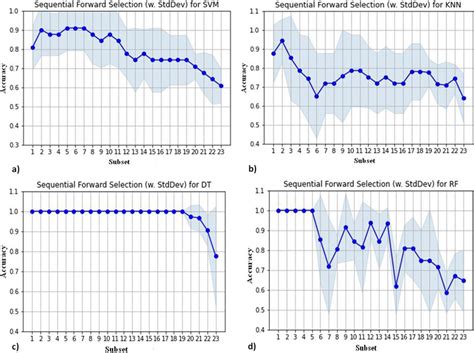the relationship between the chemical compositional feature subsets and