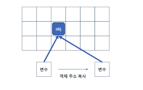 Python 중급