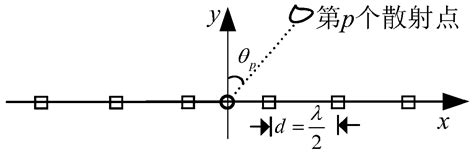 Sonar High Resolution Low Sidelobe Two Dimensional Imaging Method Based On Deconvolution
