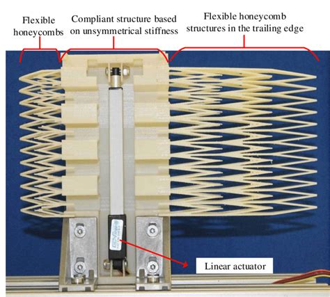 The Morphing Wingtip Demonstrator The Skin And Fairing Were Not