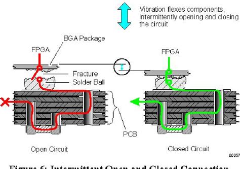Pdf Ball Grid Array Bga Solder Joint Intermittency Detection Sj