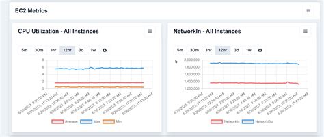 GitHub Tinystacks Ops Aws Utilization Widgets