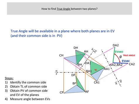 True Angle Between Lines And Planes Ppt
