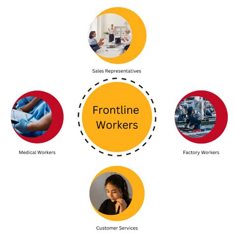 can microsoft benefit your frontline workers risual
