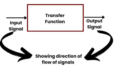 Block Diagrams Control Systems Electrical Engineering Ee Pdf Download