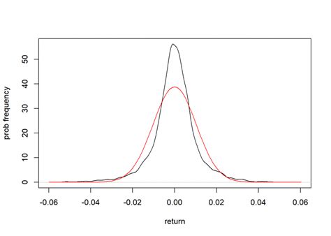 Can A Simple Multi Agent Model Replicate Complex Stock Market Behaviour R Bloggers