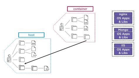 Docker Windows Getting Started