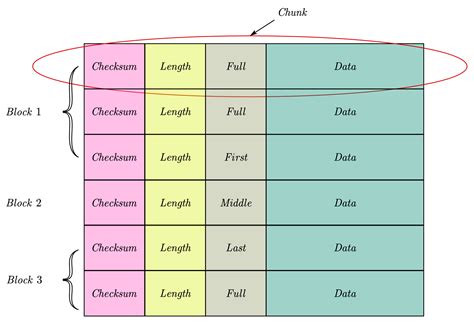 Leveldb 源代码阅读（三）：预写日志 马克刘的博客