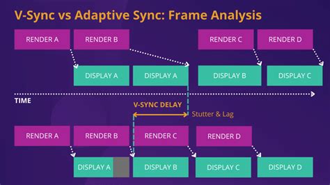 همه چیز درباره Adaptive Sync در مانیتور بررسی جامع بهین تکنولوژی تولید کننده آل این وان و