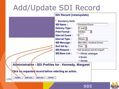 Ppt Sdi Selective Dissemination Of Information Powerpoint