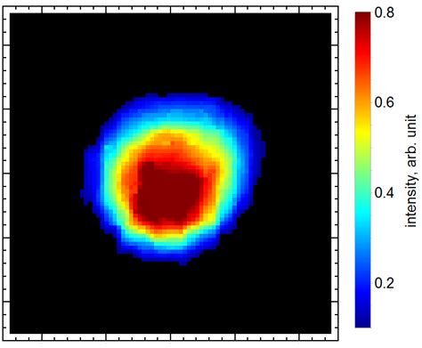 Laser Output Beam Profile Download Scientific Diagram