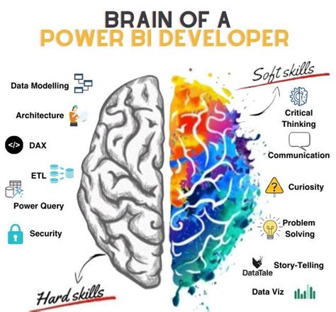Dataanalysis Dataanalytics Dataanalyst Powerbi