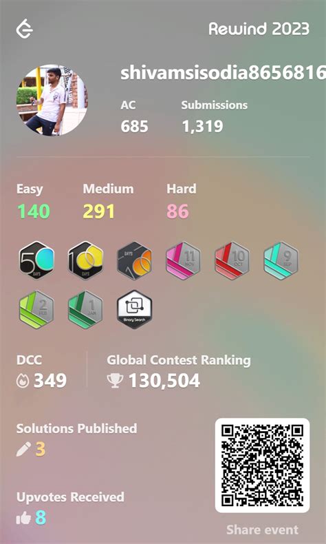 Shivam Sisodia On Linkedin Leetcode 2023year Coding Leetcoderewind
