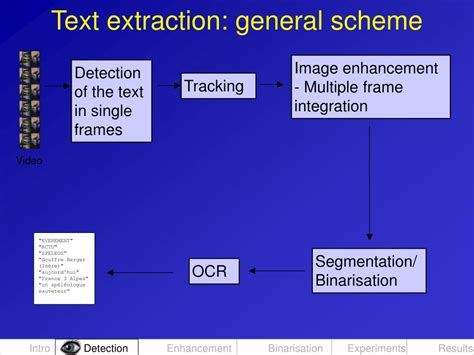 PPT Detection And Extraction Of Artificial Text From Videos PowerPoint Presentation ID