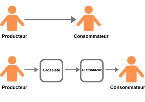Circuits Courts Avantages Exemple De Circuit Court Qllggy