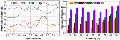 Information Utilization Analysis Download Scientific Diagram