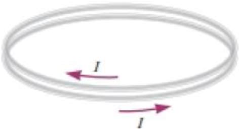 Two Circular Loops Are Parallel Coaxial And Almost In Contact With