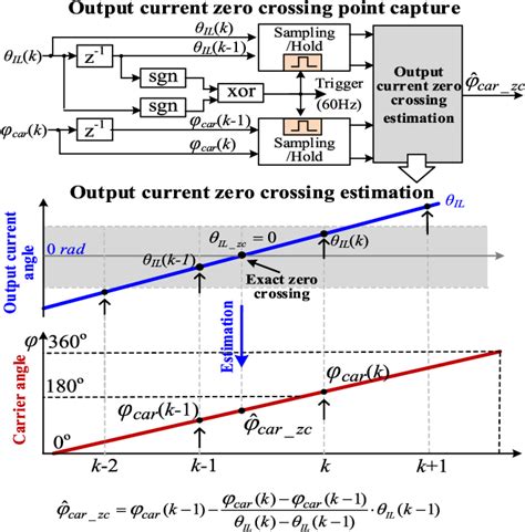 Figure 1 From A Simple Autonomous Phase Shifting Pwm Approach For Series Connected Multi
