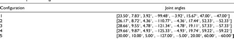 Table 2 From Path Planning Method With Obstacle Avoidance For
