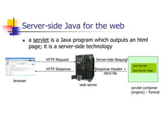 Introduction To Java Servlets And JSP Ppt