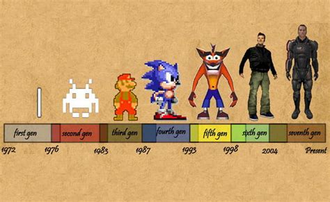 Infogaming: История развития компьютерных игр (1 часть)