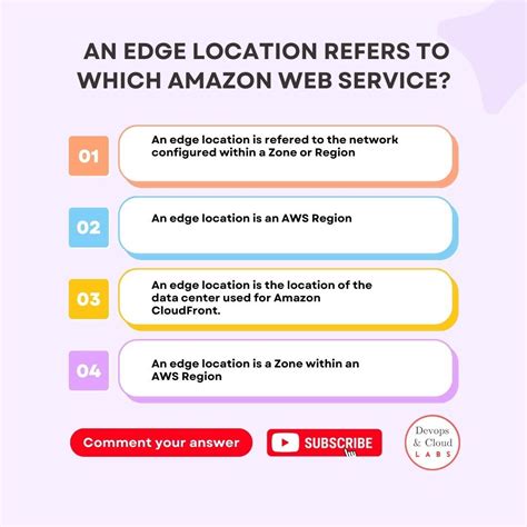Devops And Cloud Labs On Linkedin Devops Cloud Aws Terraform