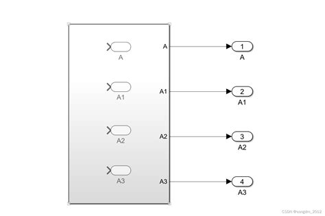 matlab simulink建模技巧 将当前层的outport模块批量转化为goto模块 matlab simulink goto csdn博客