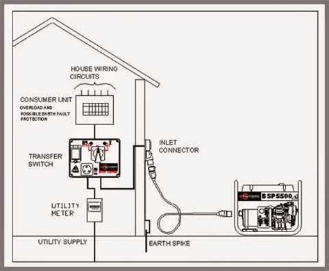 How To Install A Manual Transfer Switch For Generator Step By Step Diagram Guide