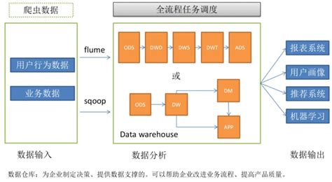 大数据之数仓金融项目总结金融数仓项目 Csdn博客