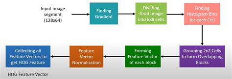 Object Detection In 2025 The Ultimate Guide
