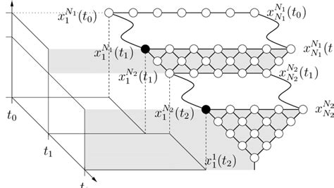 A Graphical Representation Of Variables Entering In The Determinantal Download Scientific