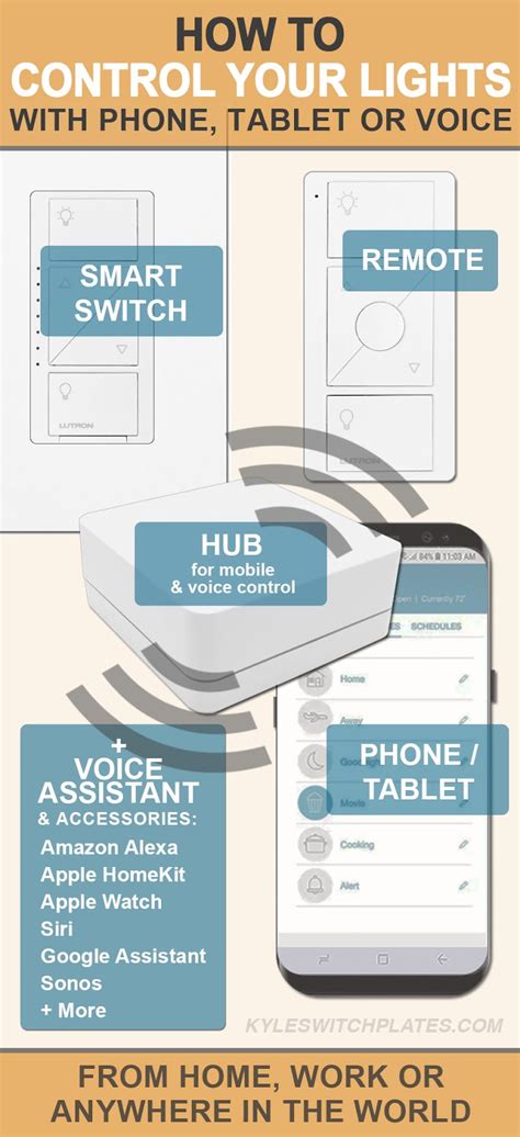 Kyle Switch Plates Voice And App Controlled Smart Light Switches [lutron